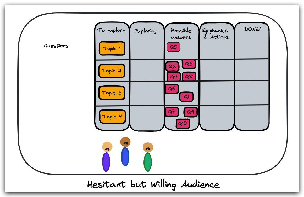 How to Handle a Challenging Audience (A Lesson in Story Telling)